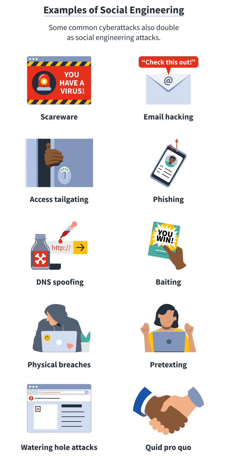 Social Engineering: What It Is and How to Prevent It? | BSG Blog