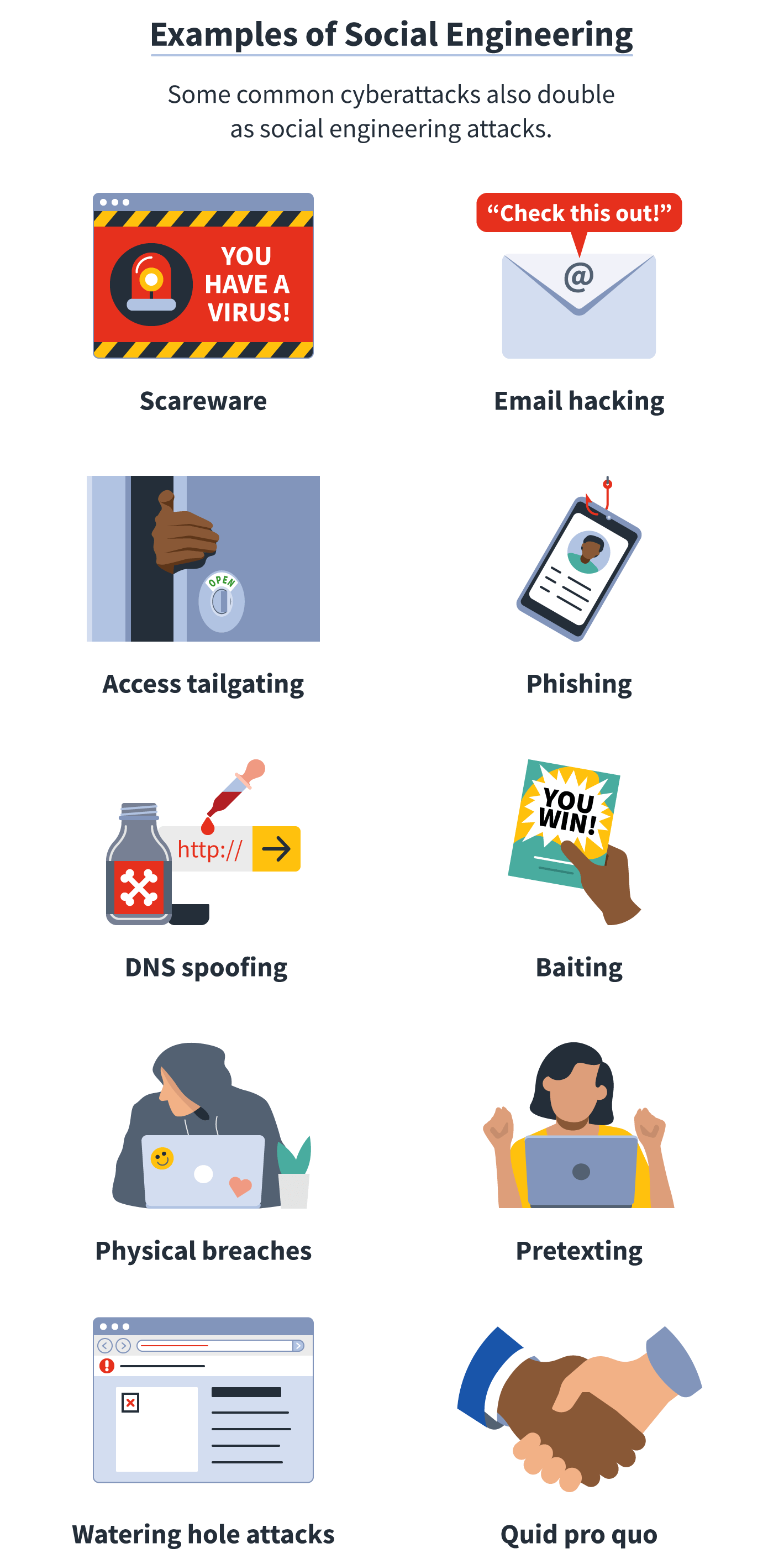 Social Engineering: What It Is and How to Prevent It? | BSG Blog